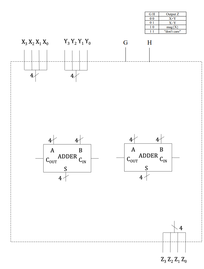 Solved Consider a system which takes as input two 4-bit | Chegg.com