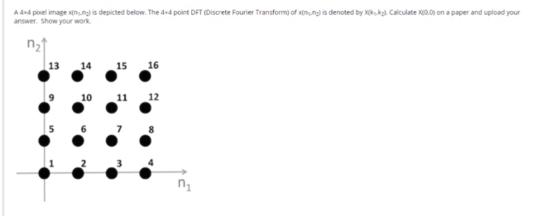Solved A 4x4 pixel image xin.n) is depicted below. The 4x4 | Chegg.com