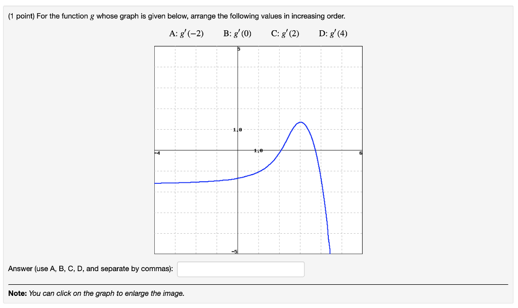 Solved 1 Point For The Function G Whose Graph Is Given 