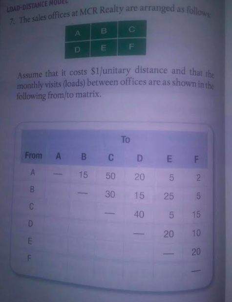 Solved arranged as follows LOAD-DISTANCE MODEL The sales | Chegg.com