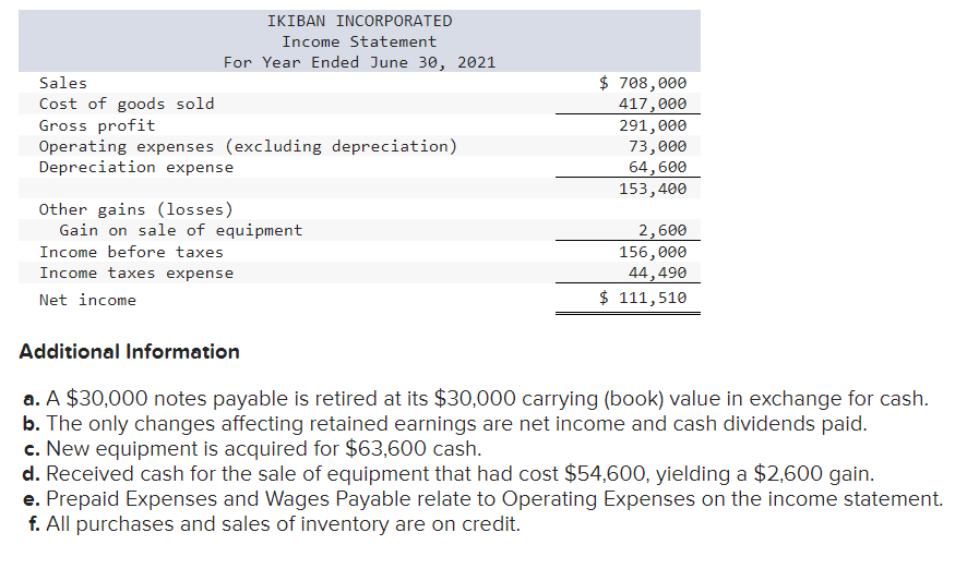 Solved Cash flows from investing activities Net increase | Chegg.com