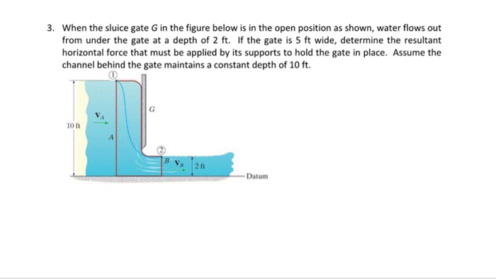 Solved When the sluice gate G in the figure below is in the | Chegg.com