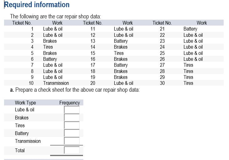 Solved Required information Work Ticket No. Tires The | Chegg.com
