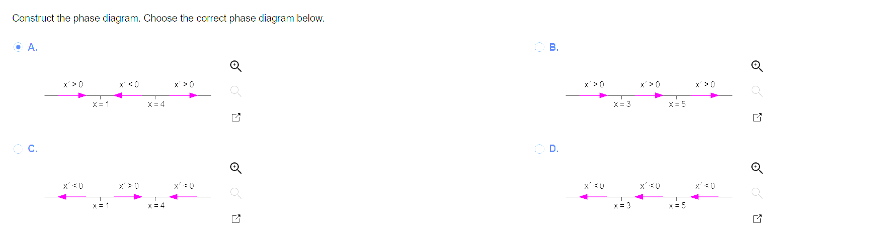 Solved visually the stability of each critical point. | Chegg.com