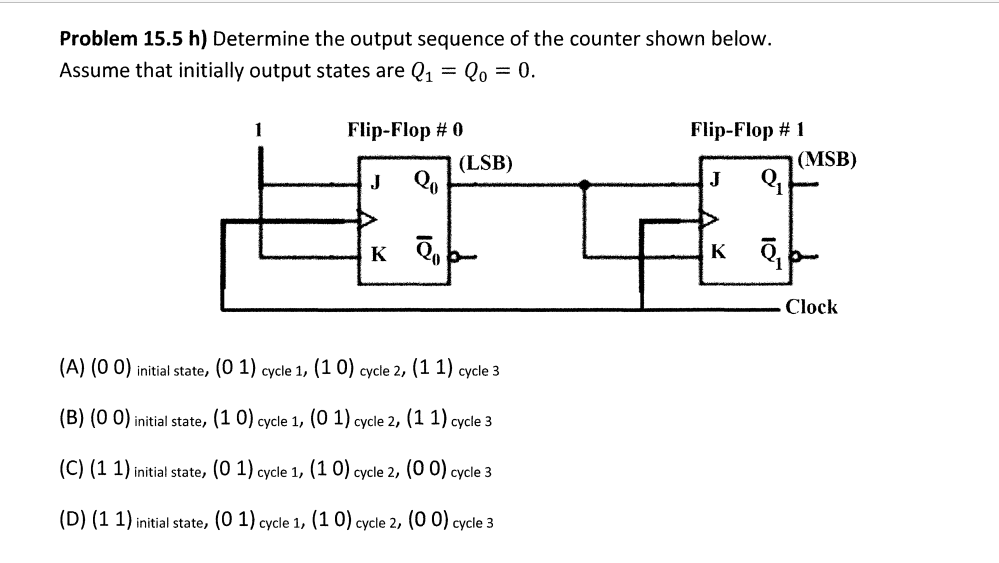 Solved Provide a clock plot and a chart that shows J, K, | Chegg.com