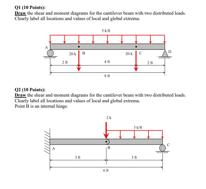 Solved Q1 (10 Points): Draw the shear and moment diagrams | Chegg.com