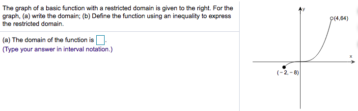 Solved The Graph Of A Basic Function With A Restricted 