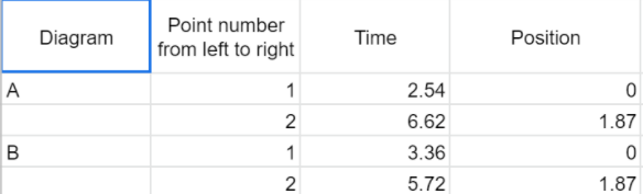 For each of the position diagrams above, A through | Chegg.com