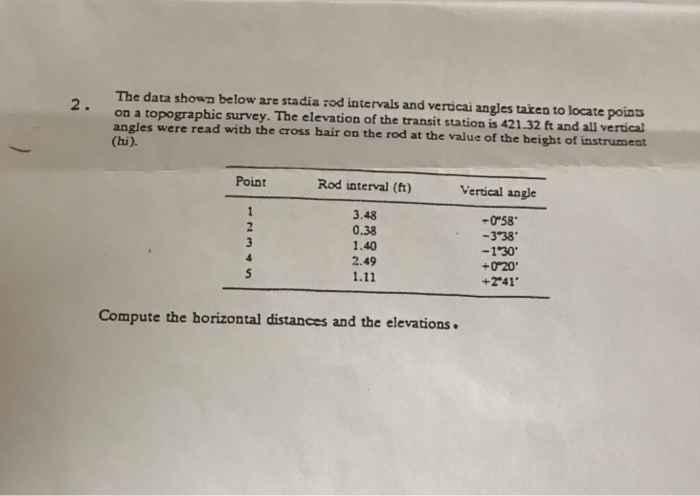 Solved The data shown below are stadia rod intervals and | Chegg.com