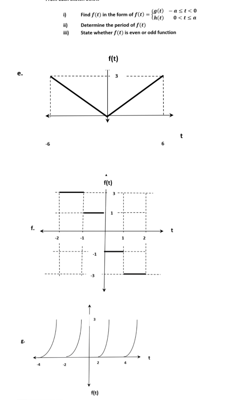 Solved i) Find f(t) in the form of f(t)={g(t)h(t)−a≤t