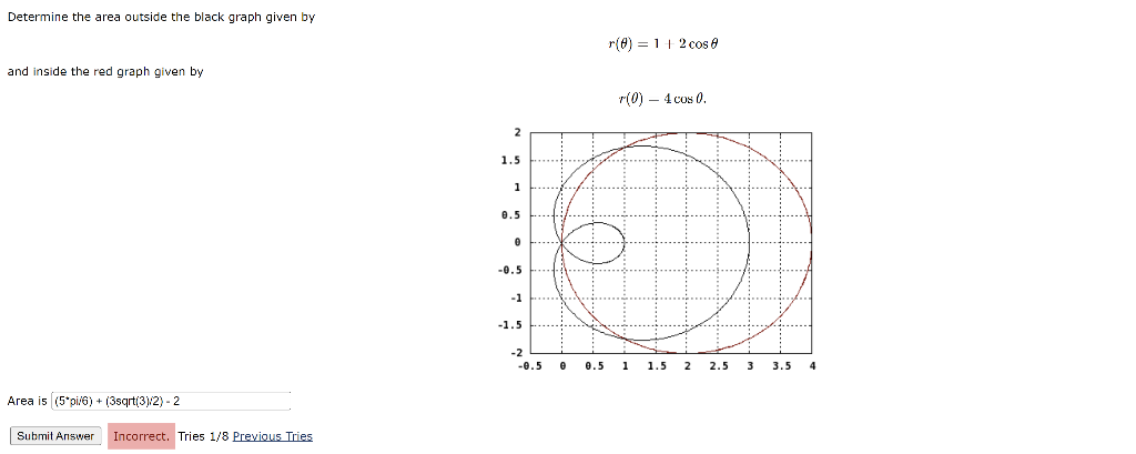 Solved Determine the area outside the black graph given by | Chegg.com