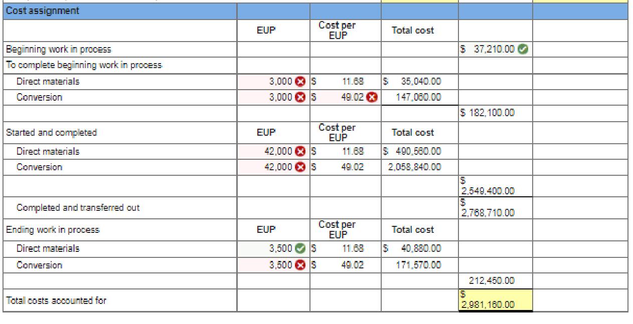 Solved Prepare a production cost report using the FIFO | Chegg.com