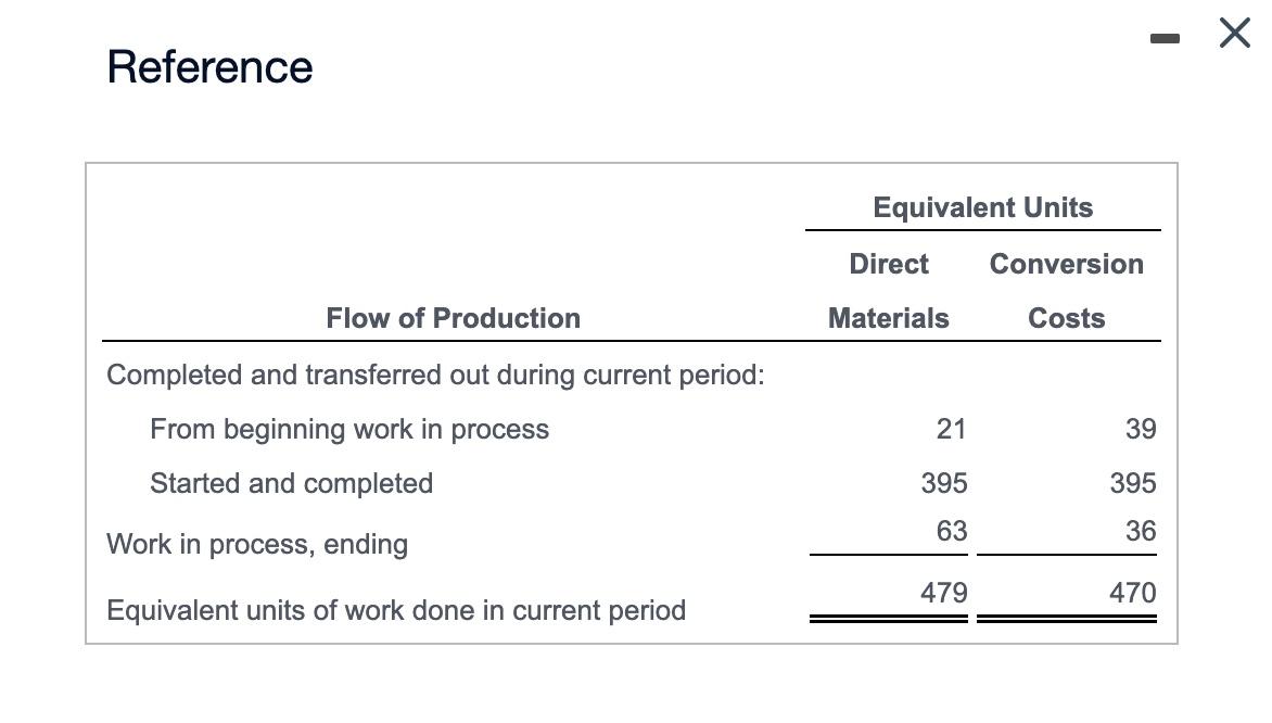Solved Data table Reference The assembly division of | Chegg.com