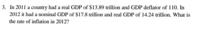 Solved The table below lists annual consumer price index and | Chegg.com