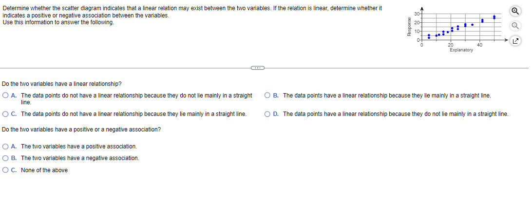 Solved Determine whether the scatter diagram indicates that | Chegg.com