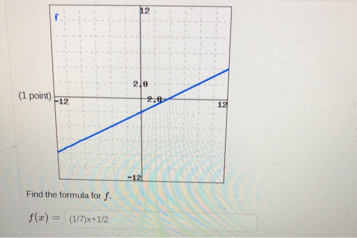 Solved 2 2/θ (1 point) Find the formula for f | Chegg.com