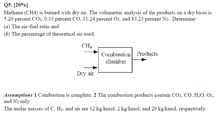Solved Q5. (20%) Methane (CH4) is burned with dry air. The | Chegg.com