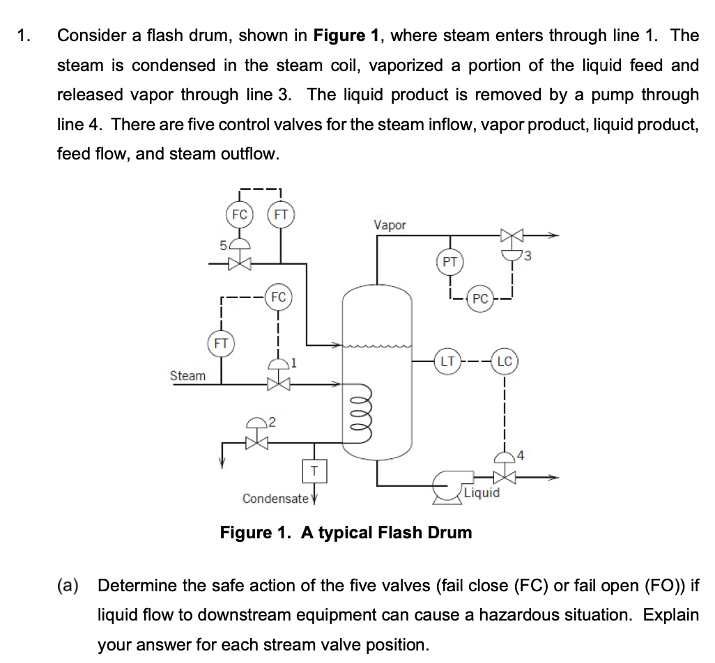 Solved Consider a flash drum, shown in Figure 1, where steam | Chegg.com