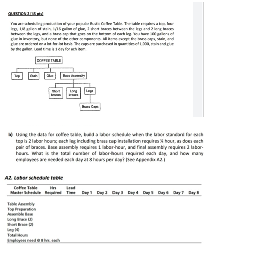 Solved QUESTION 2 [45 pts] You are scheduling production of | Chegg.com