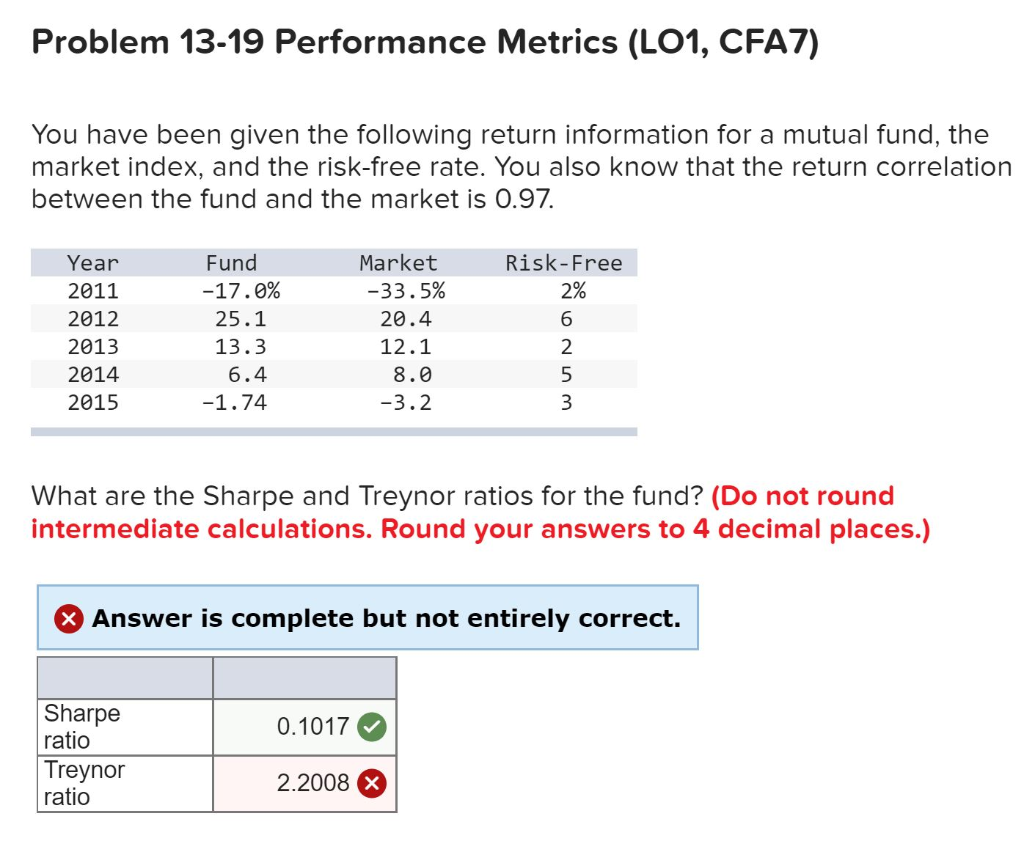 Solved Problem 13-19 Performance Metrics (L01, CFA7) You | Chegg.com