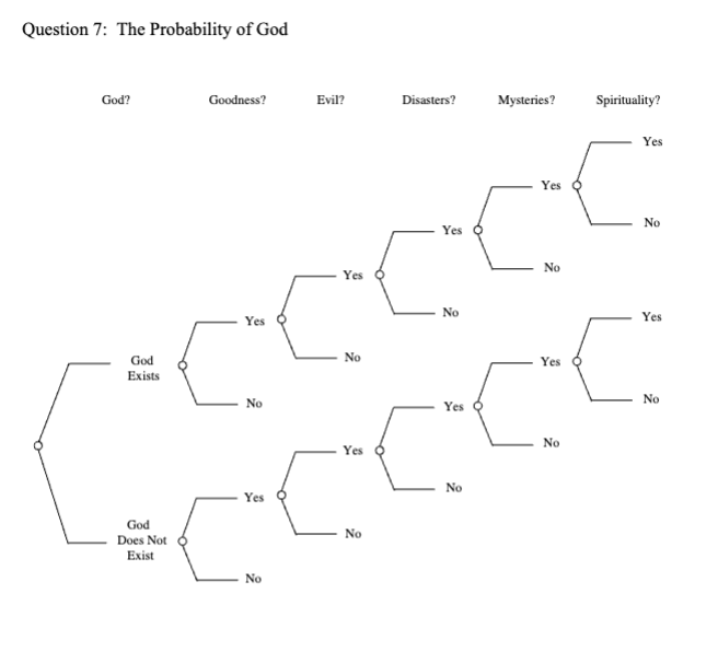 Solved 7. In his book, The Probability of God, Stephen Unwin | Chegg.com