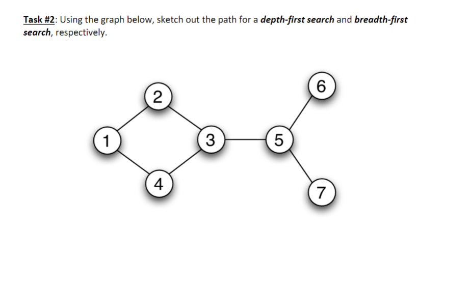 Solved Task 2 Using The Graph Below Sketch Out The Path 