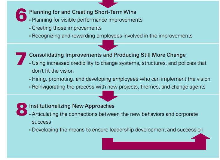 Solved list the eight (8) Error steps discussed and write a | Chegg.com
