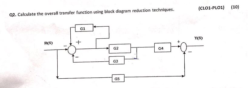 Solved Q2. Calculate the overall transfer function using | Chegg.com