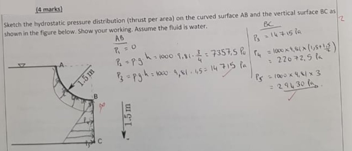 Solved (4 marks) Sketch the hydrostatic pressure | Chegg.com