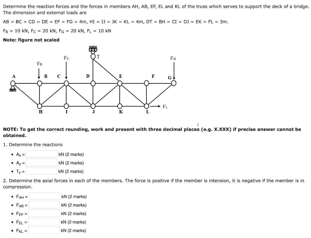 Solved Determine the reaction forces and the forces in | Chegg.com