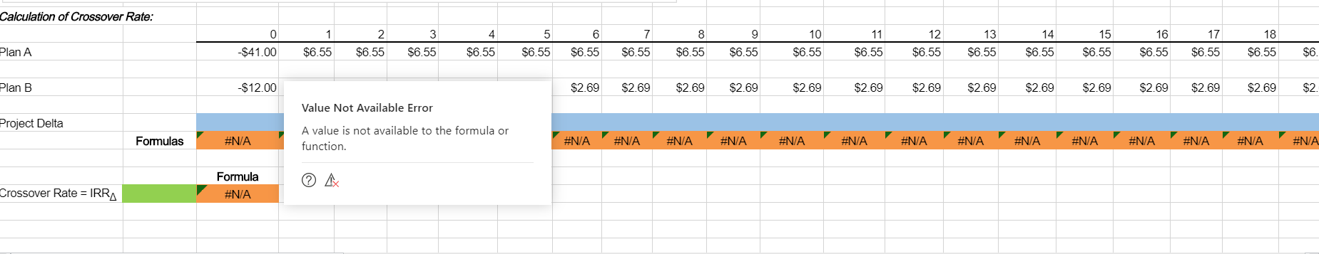 Solved Excel Online Structured Activity: NPV profiles A | Chegg.com