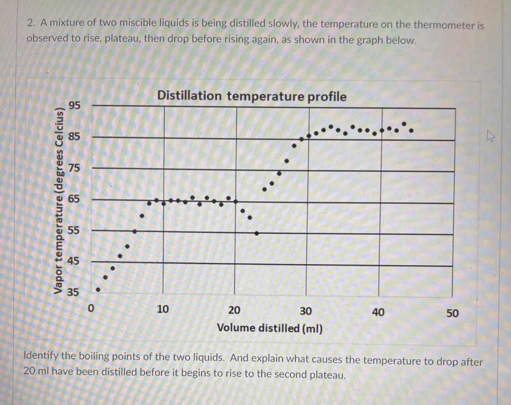 Solved 2. A mixture of two miscible liquids is being | Chegg.com