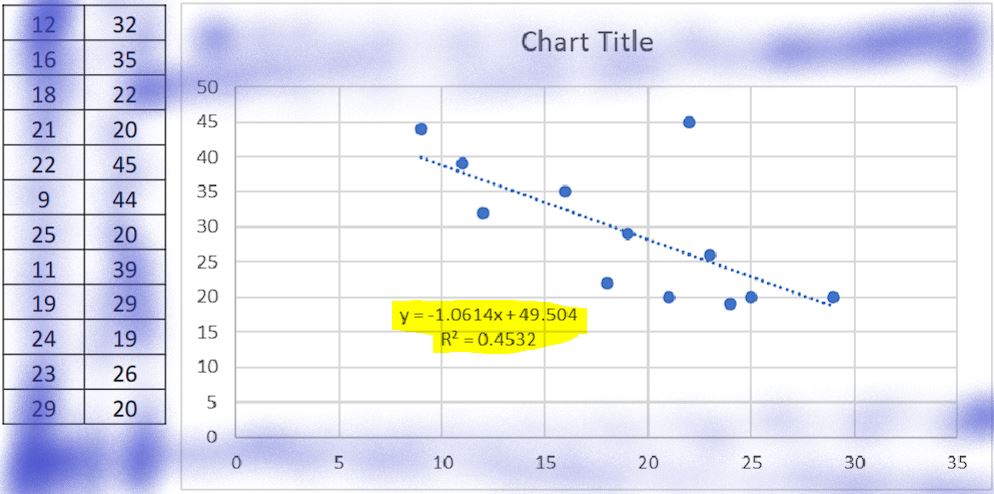 Solved The associated scatterplot is displayed below the | Chegg.com