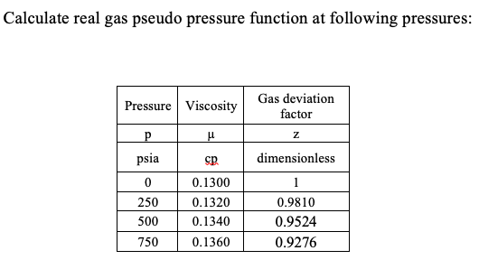 Solved Calculate real gas pseudo pressure function at | Chegg.com