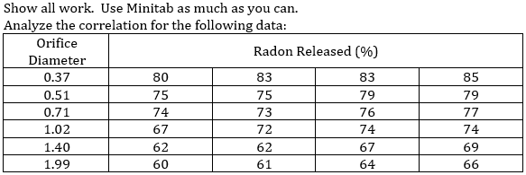 Solved Show all work. Use Minitab as much as you can.Analyze | Chegg.com