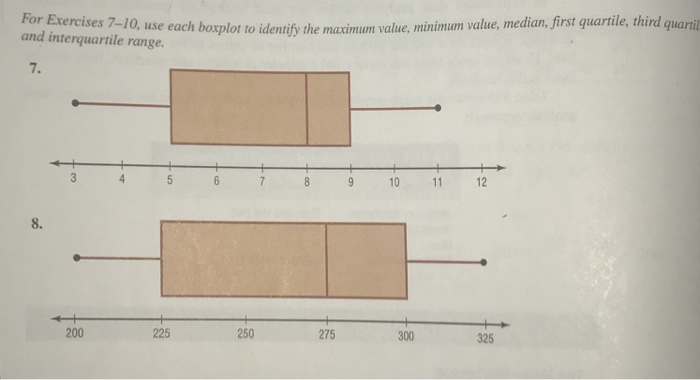 Solved For Exercises 7-10, use each boxplot and | Chegg.com