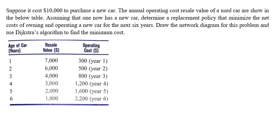 Solved Suppose it cost $10,000 to purchase a new car. The | Chegg.com