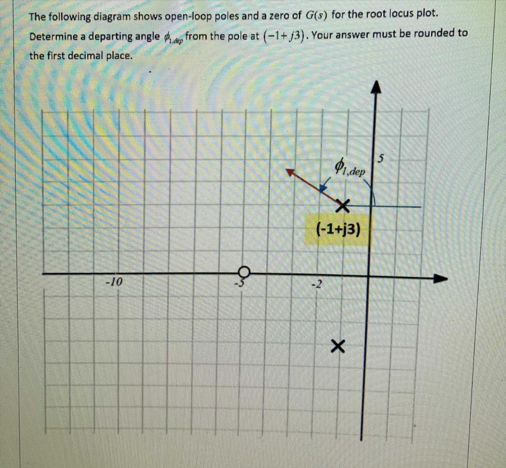Solved The following diagram shows open-loop poles and a | Chegg.com