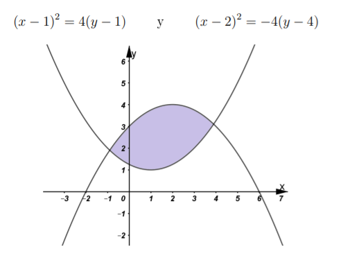 Solved Consider the shaded region shown in the figure that | Chegg.com