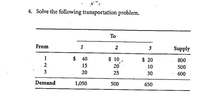 Solved 4. Solve the following transportation problem. To | Chegg.com
