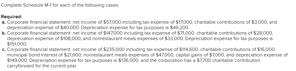 Solved Complete Schedule M-1 for each of the following | Chegg.com