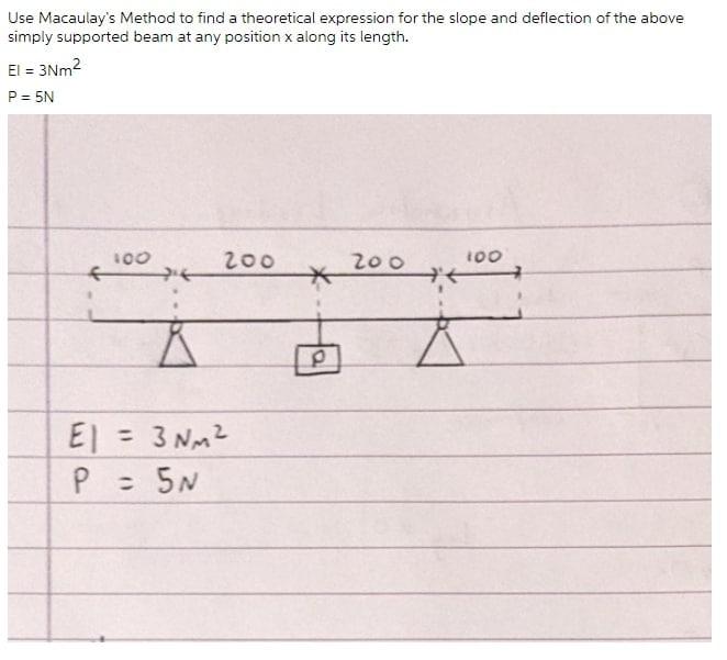Solved Use Macaulay's Method to find a theoretical | Chegg.com