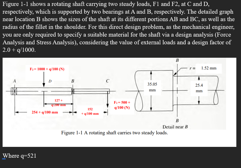Solved Figure 1-1 shows a rotating shaft carrying two steady | Chegg.com