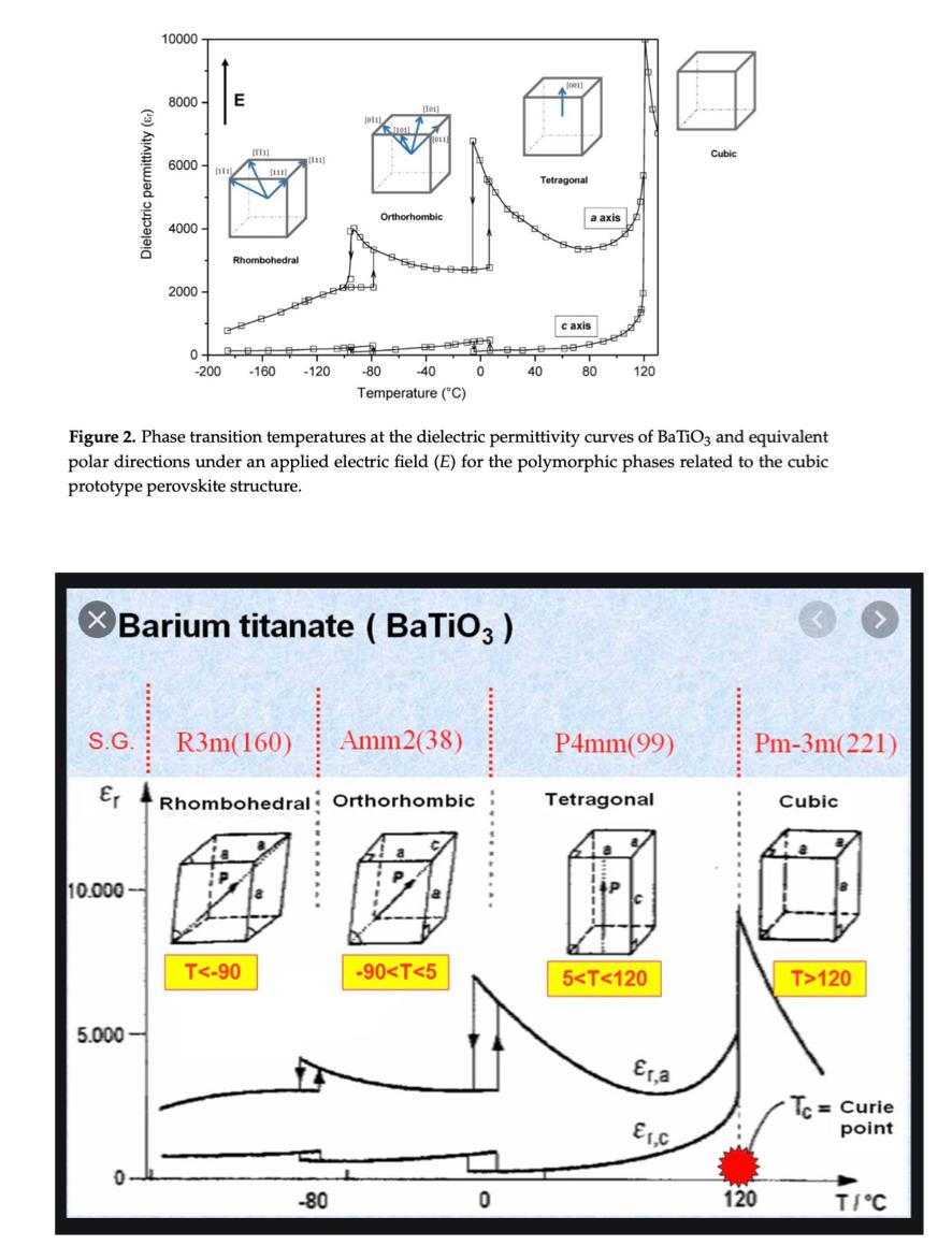 Solved 4. The structure of BaTiO3 has similarities to the | Chegg.com