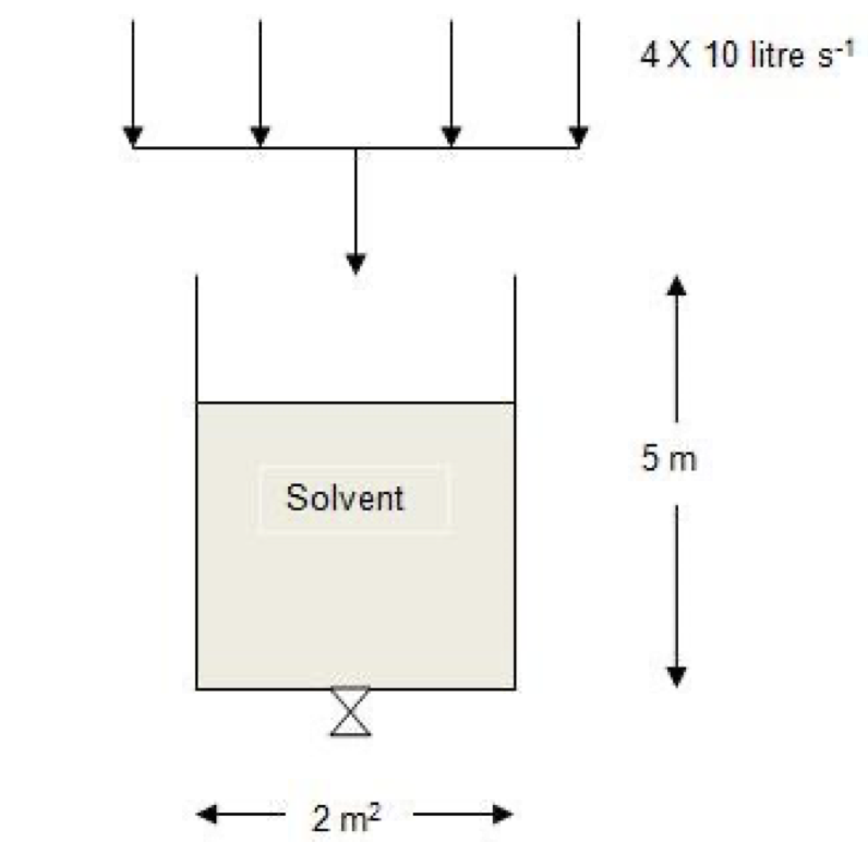 Solved In a chemical plant, a solvent of specific gravity | Chegg.com
