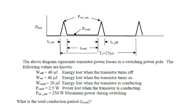 Solved The above diagram represents transistor power losses | Chegg.com