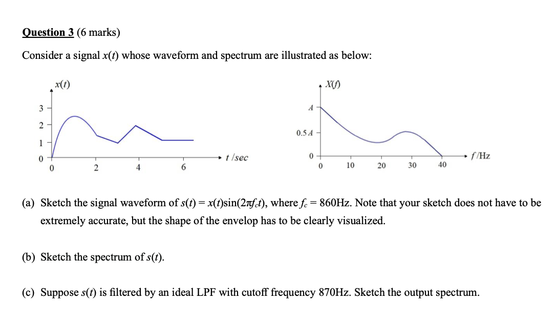 Solved Question 3 (6 ﻿marks)Consider a signal x(t) ﻿whose | Chegg.com