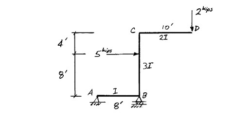 For the frame shown below, use the Moment-Area | Chegg.com