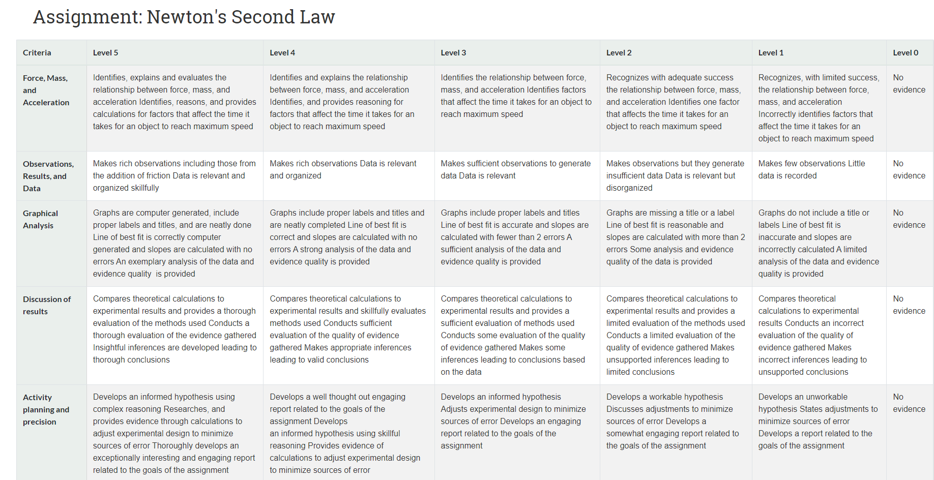 Solved Results • Record all qualitative observations in your | Chegg.com