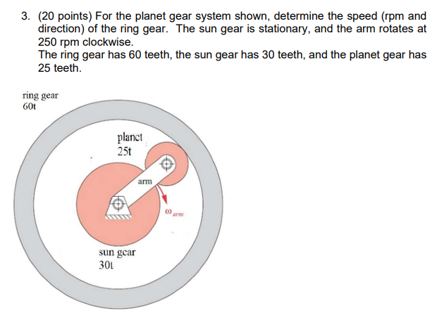 Solved 3. (20 points) For the planet gear system shown, | Chegg.com